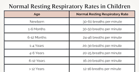 Review ATI Maternal Newborn Exam 3 Reno 2 2020